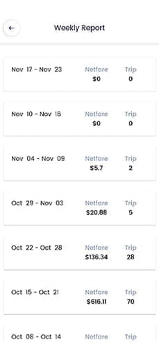 Uber Clone Script - Taxi Booking App - TeamForSure